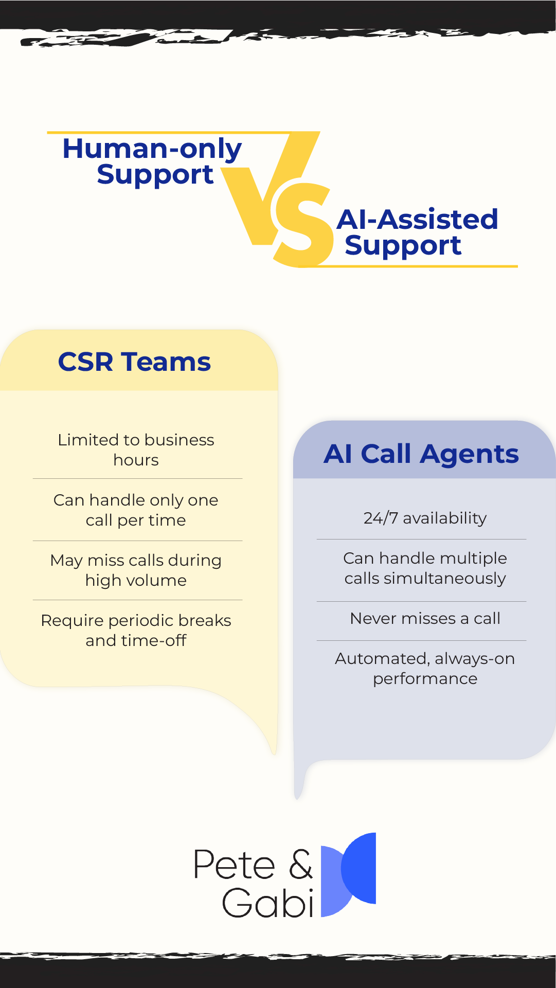 Boosting Revenue with AI Call Agents: Real-World Strategies - Pete ...